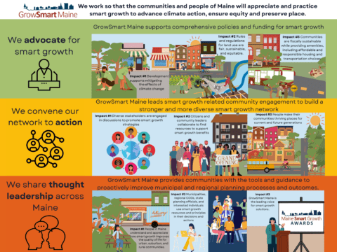 What is Smart Growth? - GrowSmart Maine
